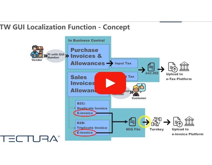 GUI in Business Central Demo